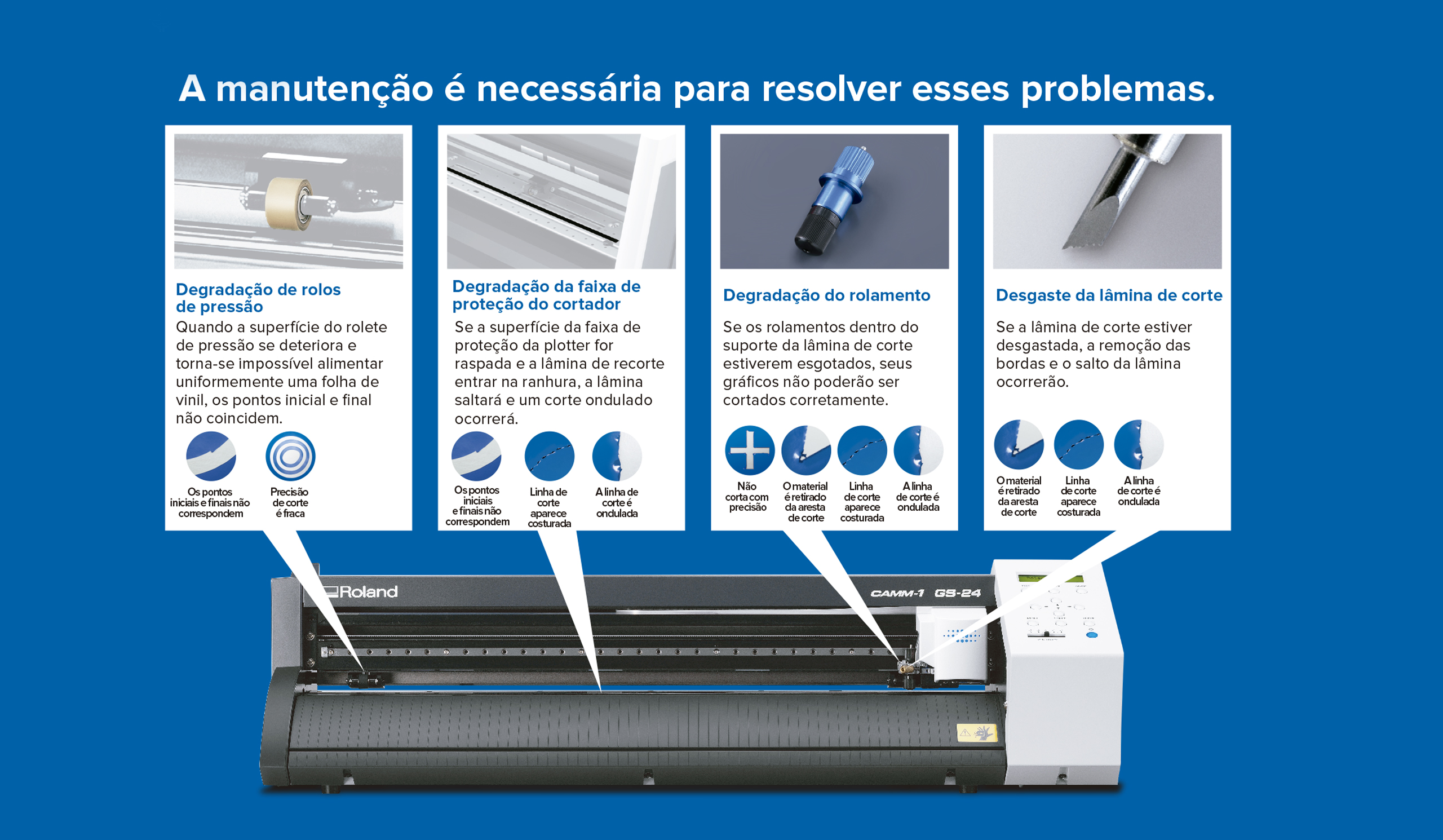 Kit de Manutenção para Plotter de Recorte CAMM-1